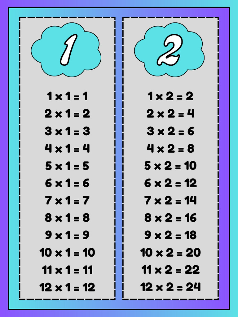 Multiplication Table 1-12 | PDF