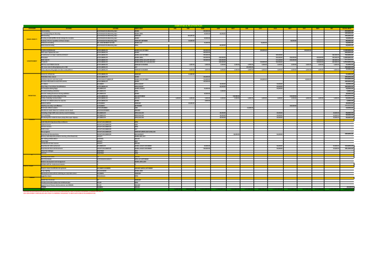 Marketing PR Action Plan | PDF