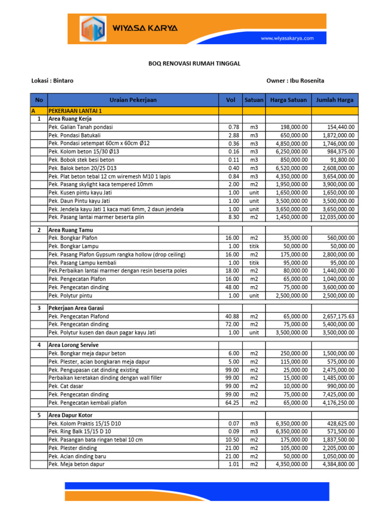 BOQ Renovasi Rumah Bintaro | PDF