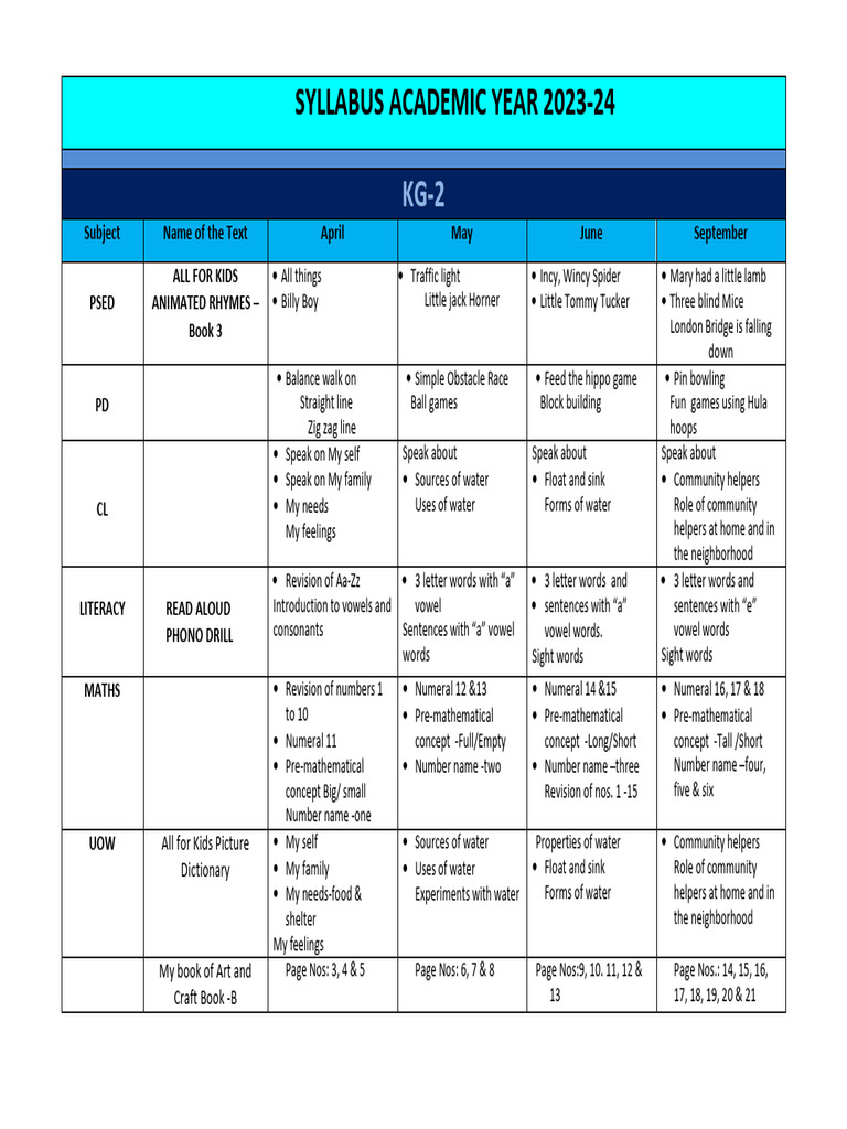 Ism KG2 Syllabus Oman | PDF