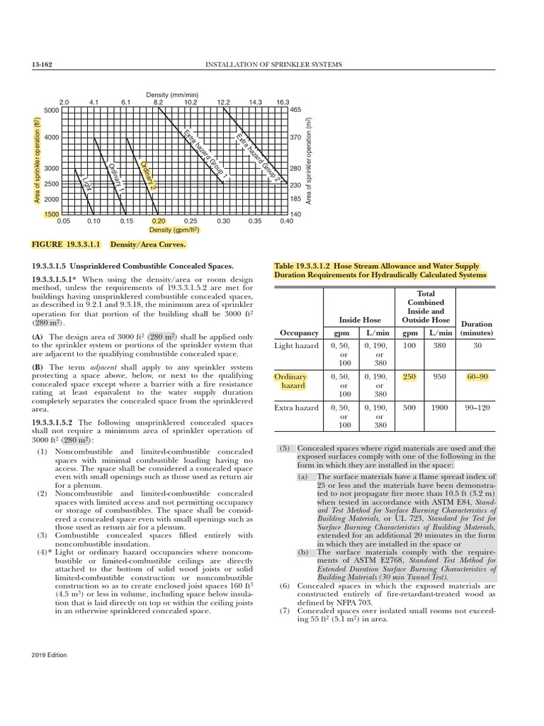 FIGURE 19.3.3.1.1 Density - Area Curves. NFPA 13-2019 | PDF | Fire ...