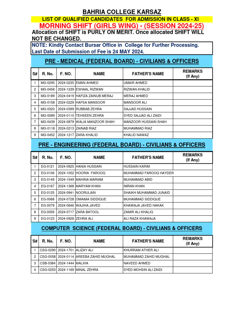 List of Successful Candidates For Admission Class XI - Girls 2024 ...