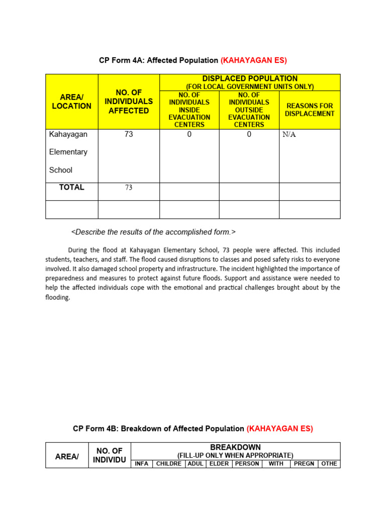 CP Form 4A - CP Form B | PDF | Disasters | Natural Hazards