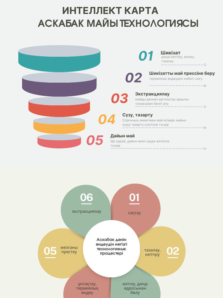 Blue Simple Process Flow Chart Graph | PDF