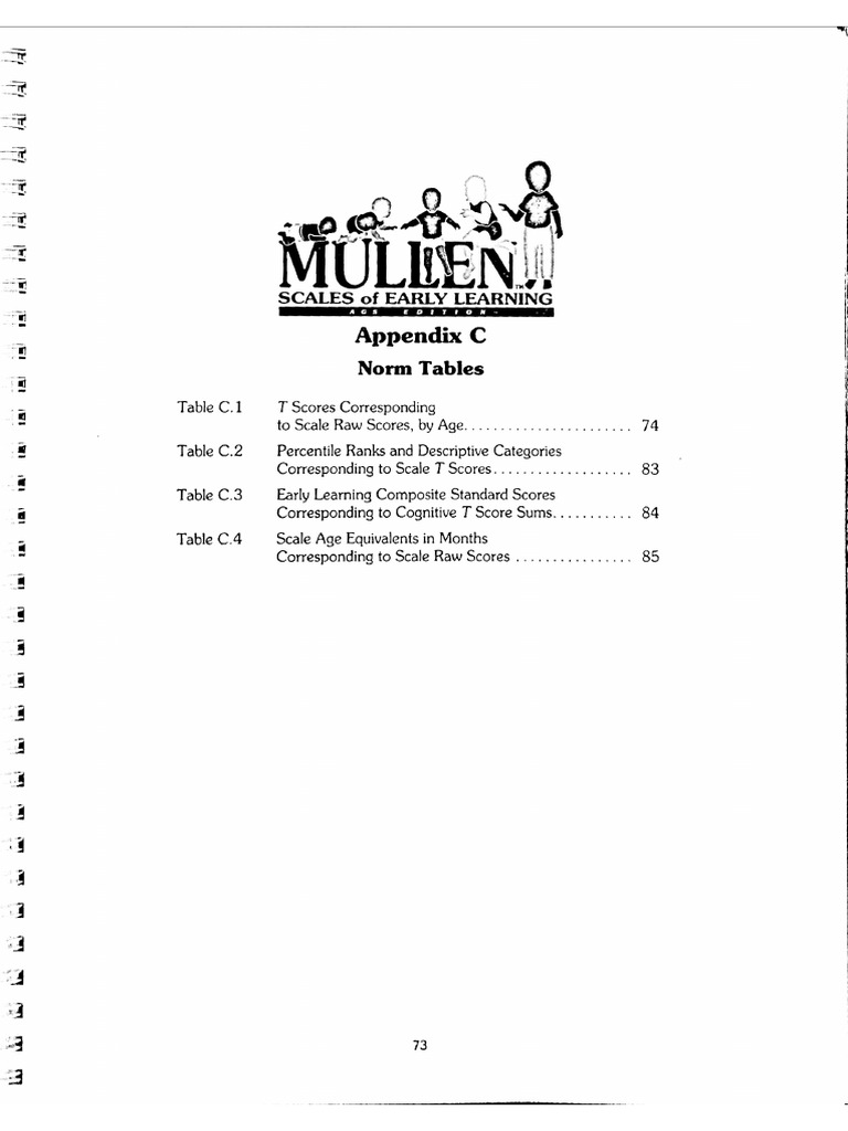 Mullen Scoring Tables | PDF