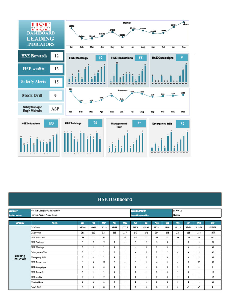 HSE Dashboard Leading Indicators V1.2 | PDF HSE Dashboard Leading Indicators V1.2 | PDF
