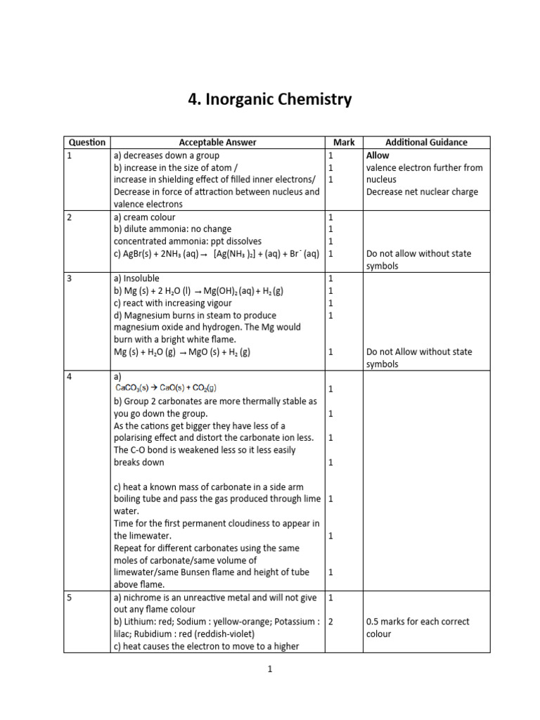 56286 4 Inorganic Chemistry Pdf Buffer Solution Acid