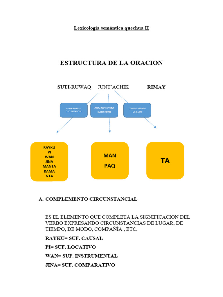 Estructura de La Oracion | PDF | Verbo | Objeto (gramática)