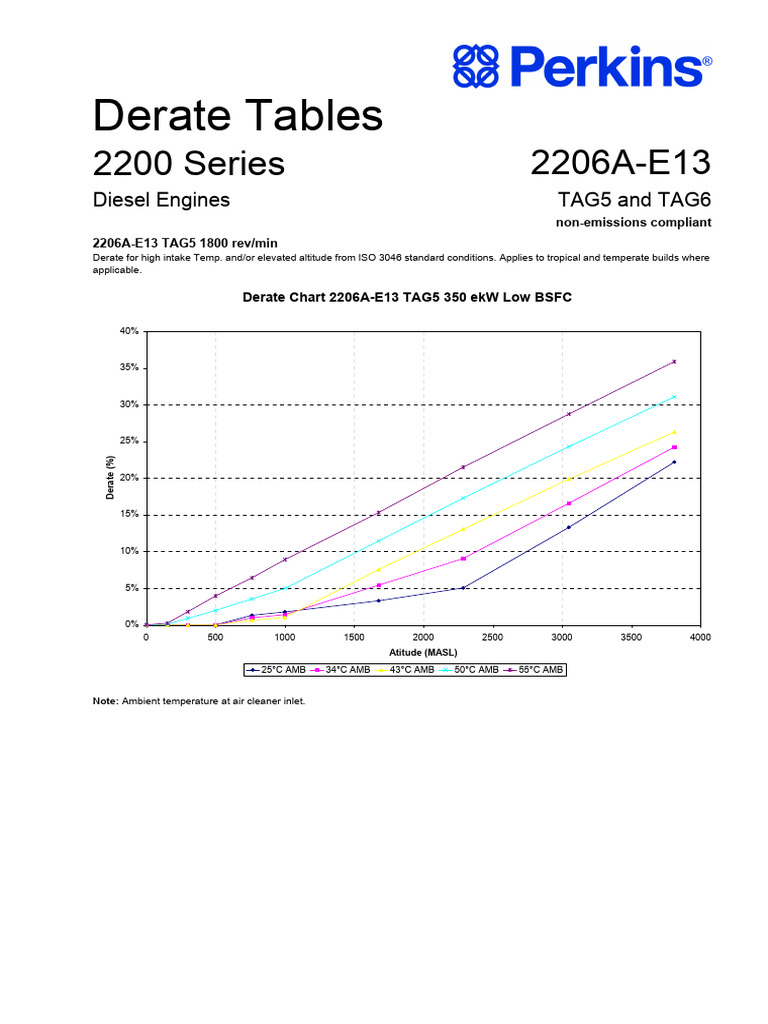 2206A-E13 TAG5&6 Derate Curves | PDF