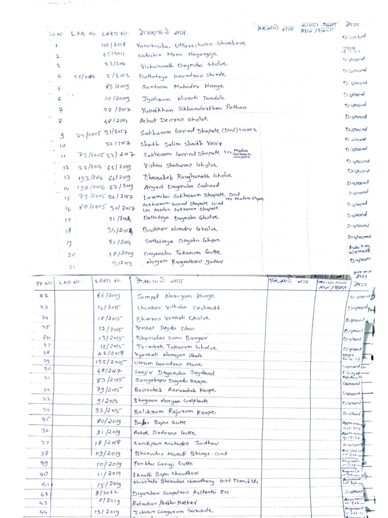 Ambajogai Court Cases 2 | PDF