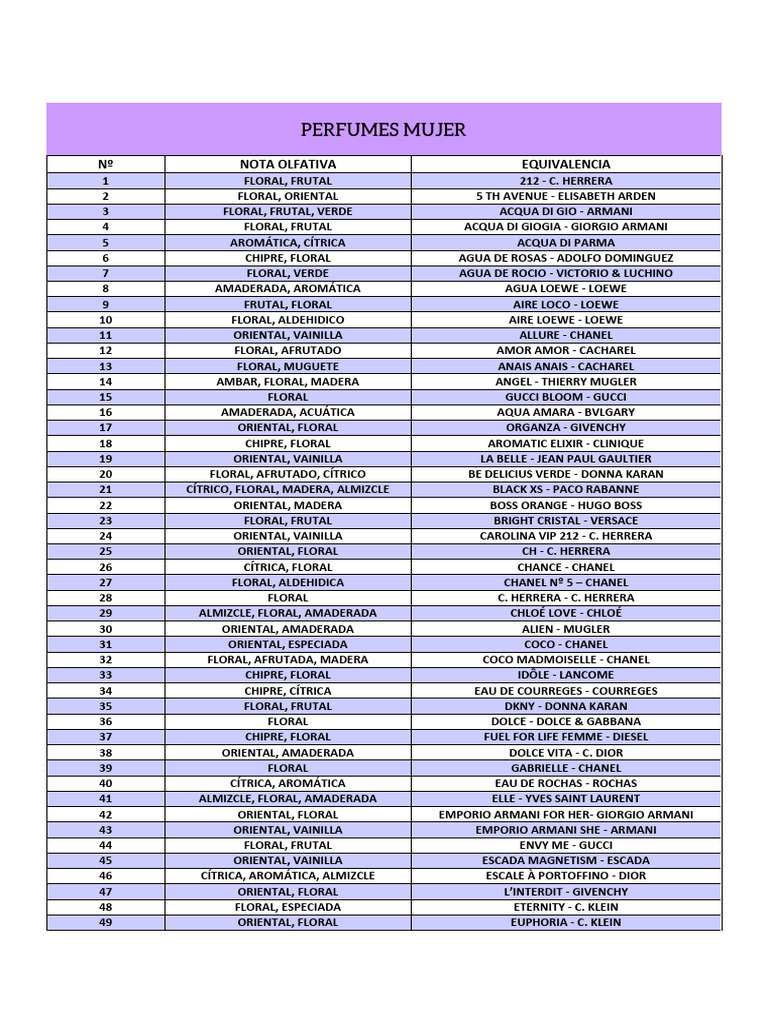 Lista de Perfumes | PDF | Gestión de la marca | Moda