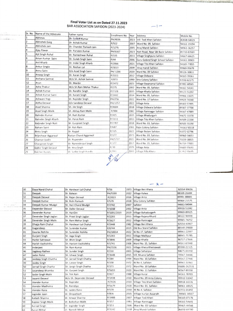 Voter List 2023-24 Safidon | PDF