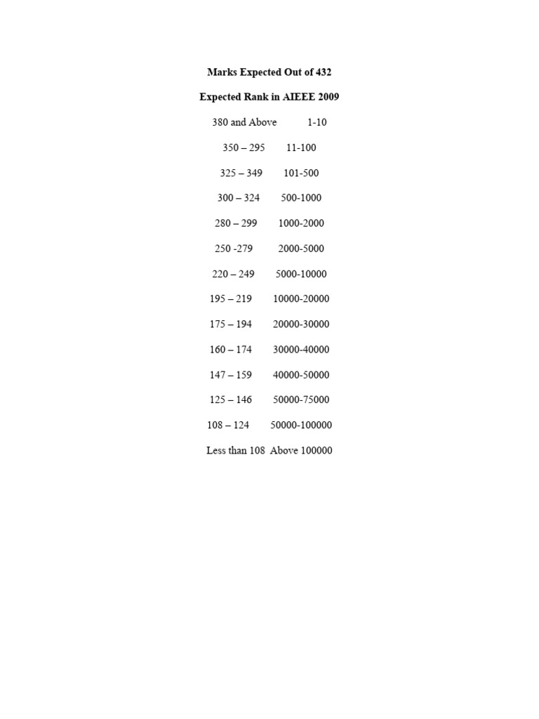 Marks Expected Out of 432 | PDF