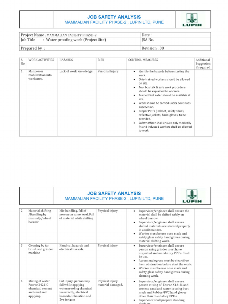 26 JSA - WATER PROFFING work | PDF