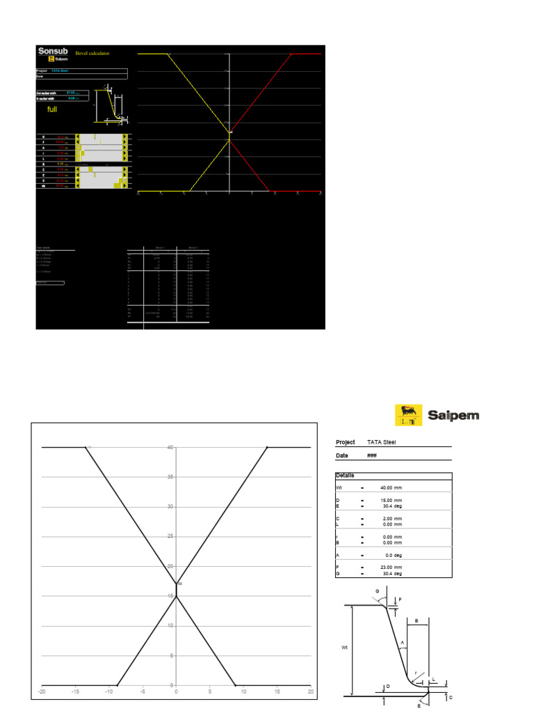 Bevel Configurator | PDF