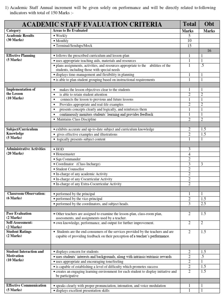 CCJ Sample Appraisal Form | PDF | Teachers | Lesson Plan