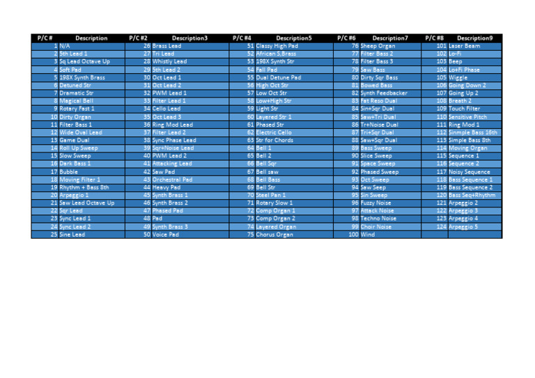 Boss SY200 Patch List | PDF | Music Technology | Music Theory