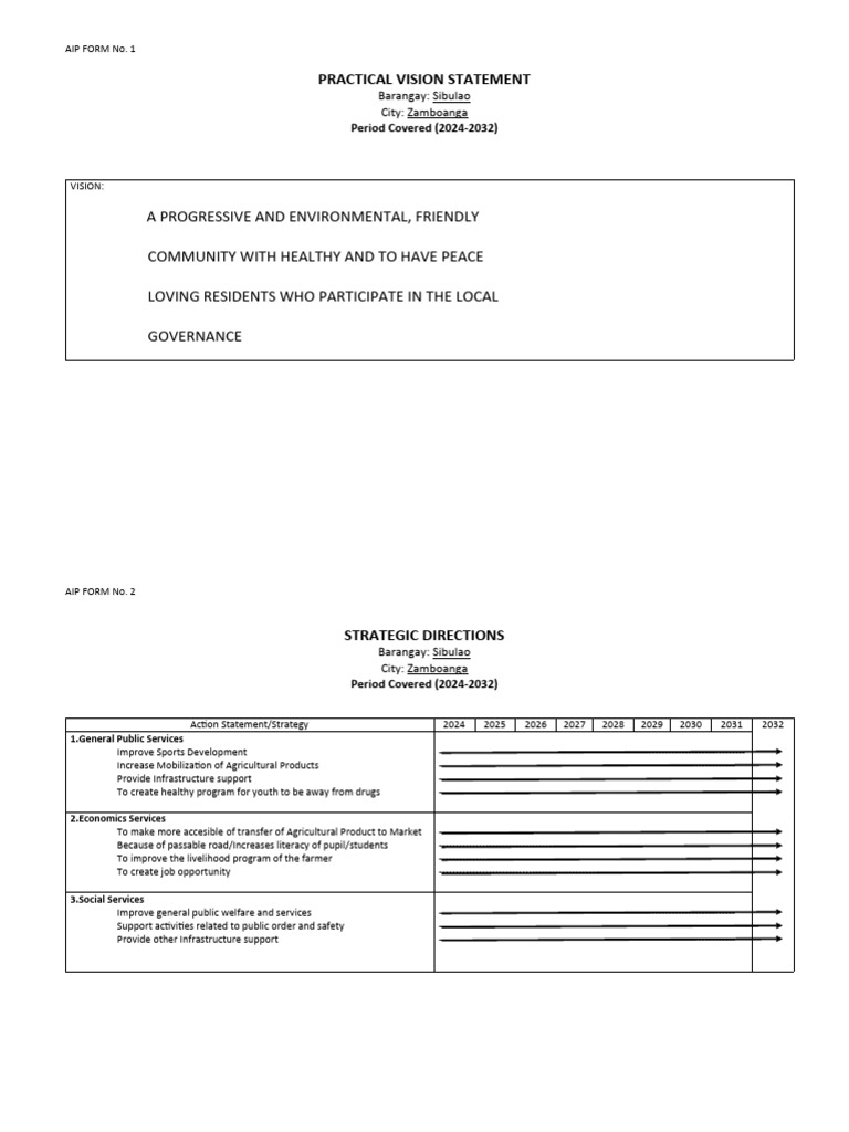 AIP FORM No 001 | PDF | Economies