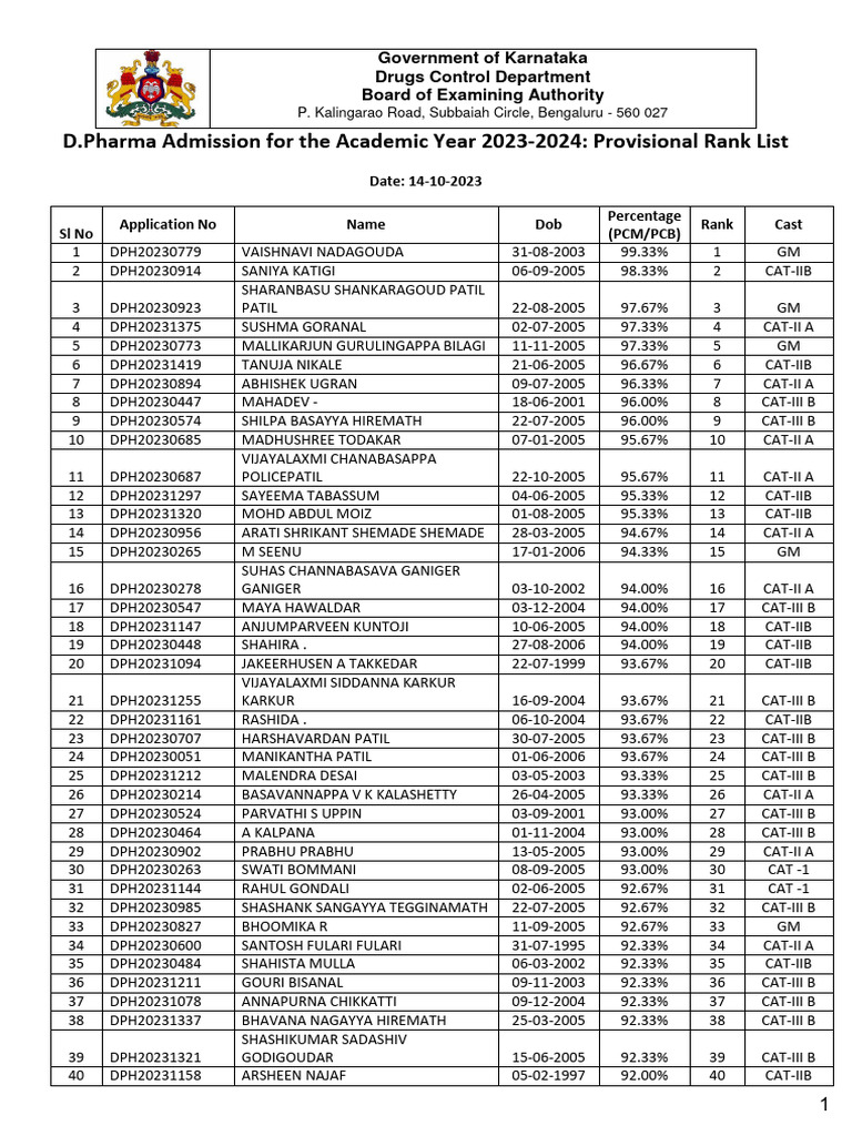 Provisional Rank List 2023-24 | PDF