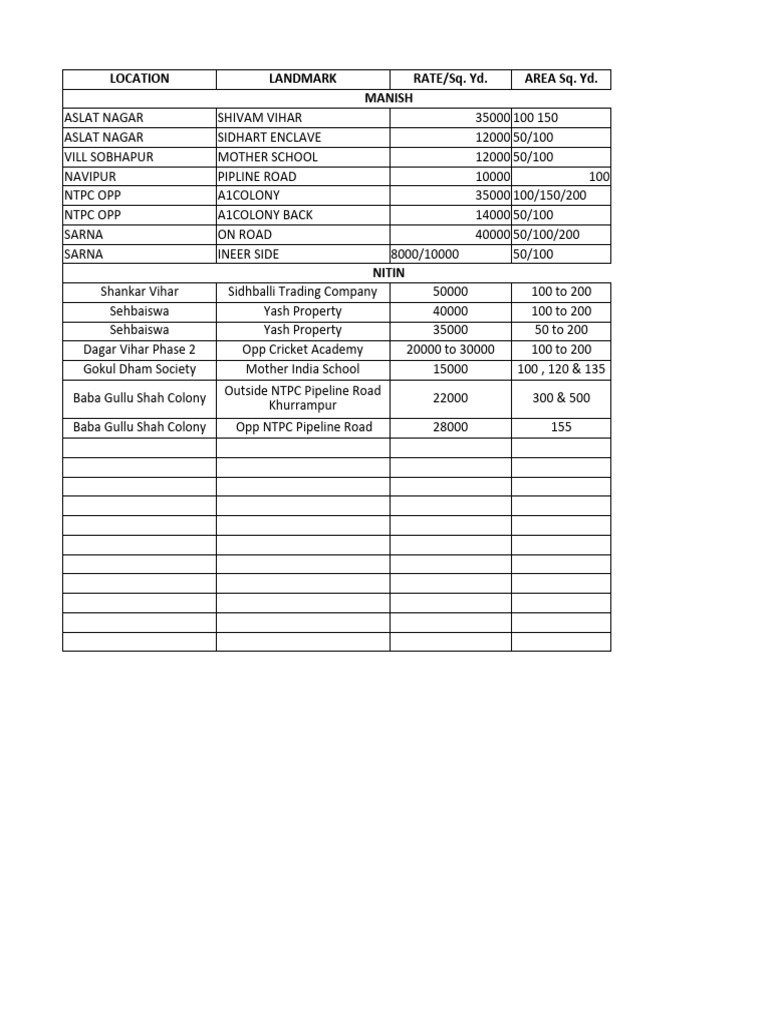 Muradnagar Land Survey Report | PDF