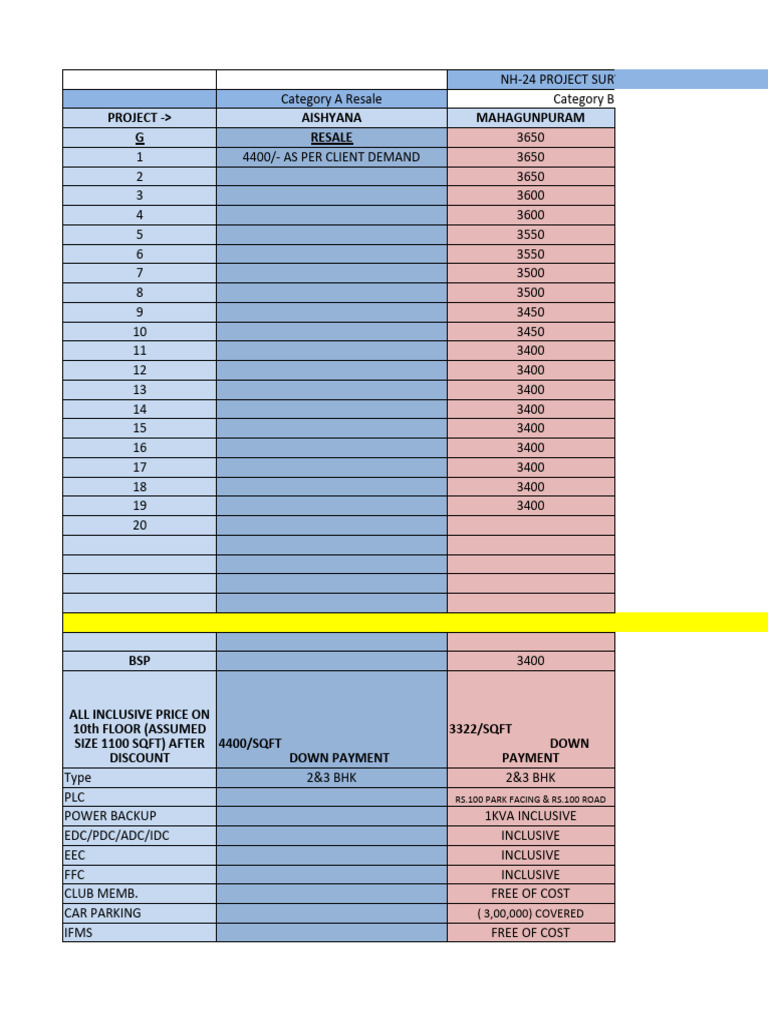 Arvind Updated Survey For NH 24 | PDF