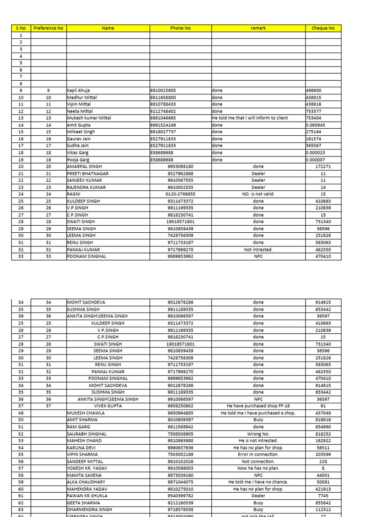 Commercial Cheques Details (Marketing) | PDF | Economy Of India ...