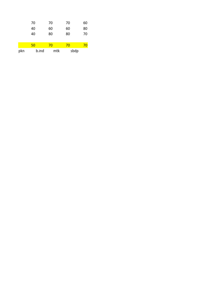 Rekap Nilai Raport SMT 2 | PDF