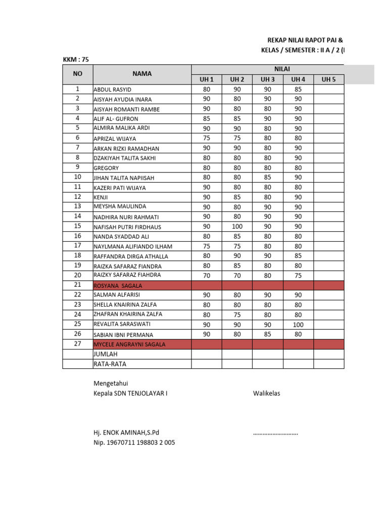 Rekap Nilai Pai &BP Kelas 2a | PDF