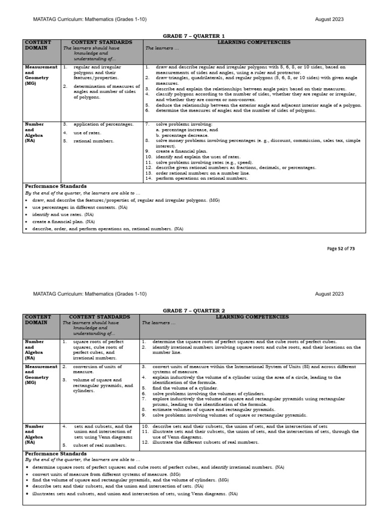 Daily Lesson Log Grade 8 Math Matatag Cg Science 10