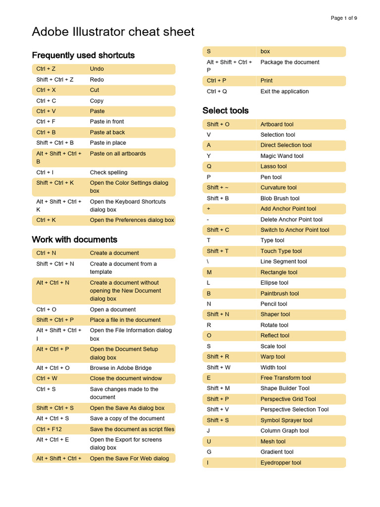 Adobe Illustrator Shortcuts | PDF | Control Key
