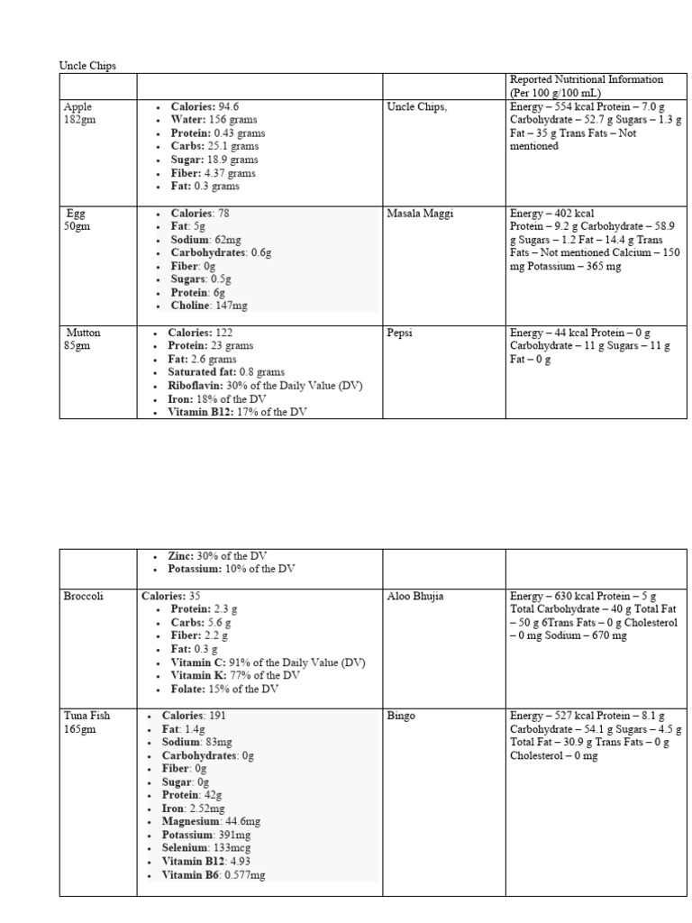 Junk Nutri | PDF | Fat | Calorie