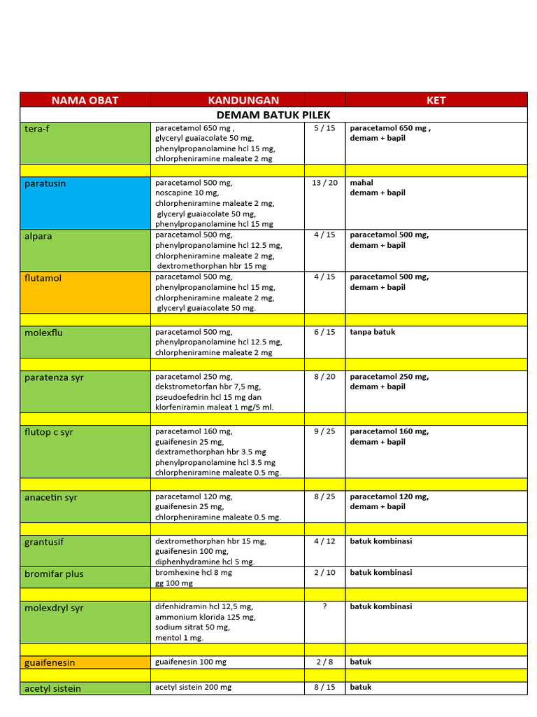 List Obat Print | PDF | Magnesium | Essential Nutrients