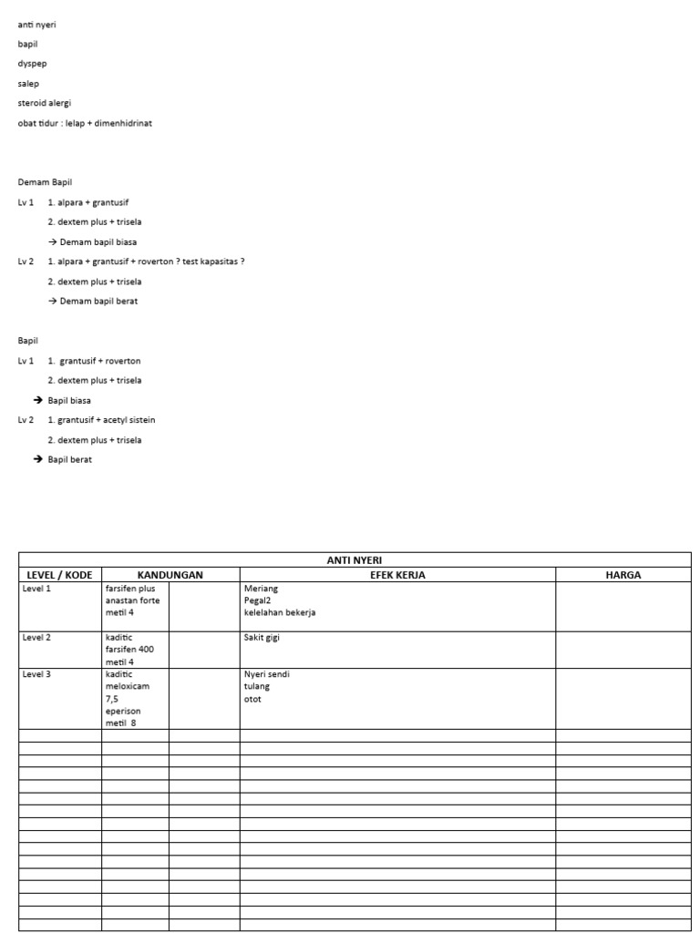 Obat dan Tingkatannya untuk Bapil dan Nyeri | PDF