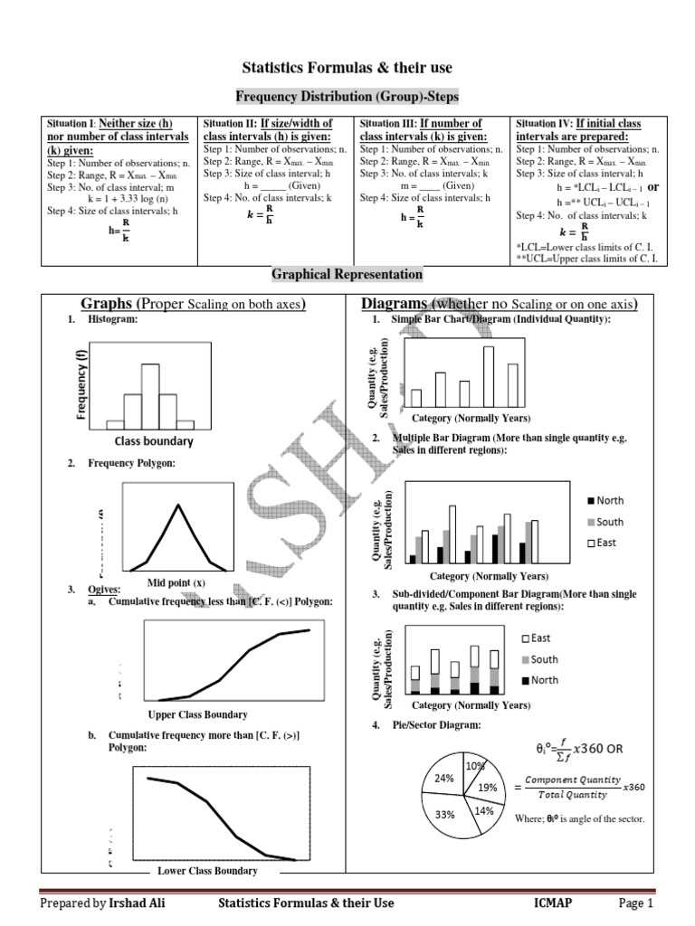 BMSI Formulae Sheet - 1 | Download Free PDF | Mean | Mode (Statistics)