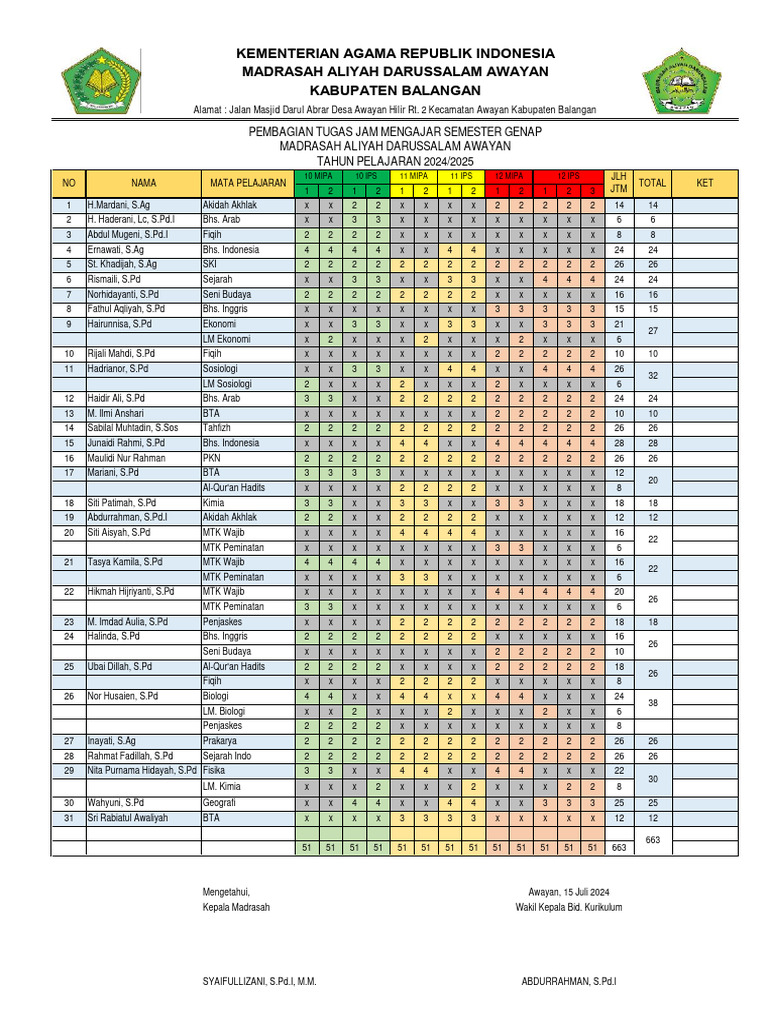 Pembagian Tugas Mengajar | PDF