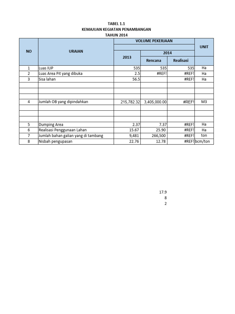 Daily Plan SPT Okt 2019 | PDF | Industrial Equipment | Commercial Vehicles