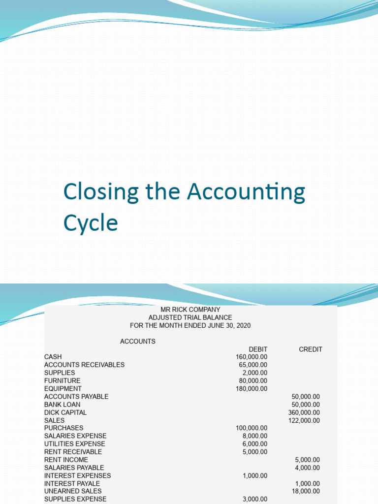 Closing the Accounting Cycle Overview | PDF | Debits And Credits | Expense