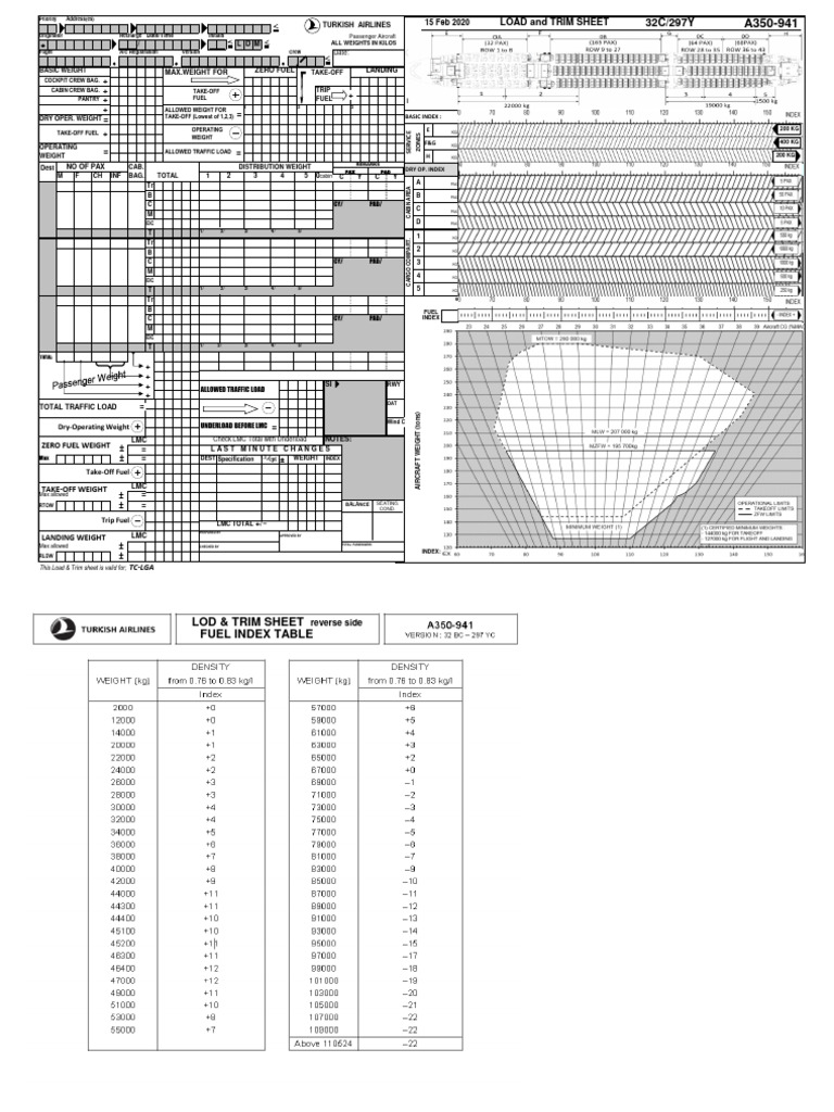 A350-941 Load and Trim Sheet Guide | PDF | Airliner | Transport