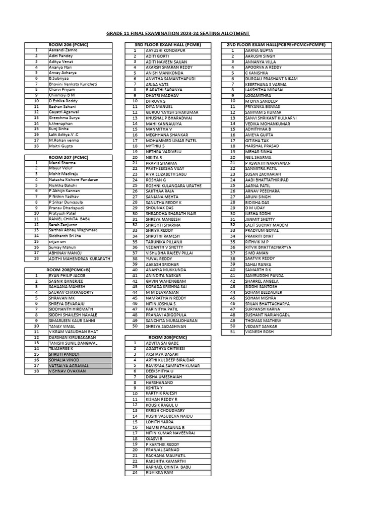Grade11 Seating Allotment | PDF