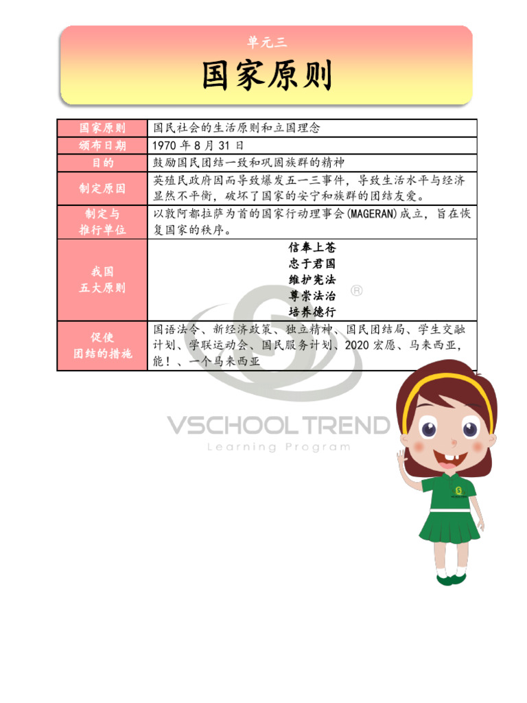 d7832 3. 国家原则 done | PDF