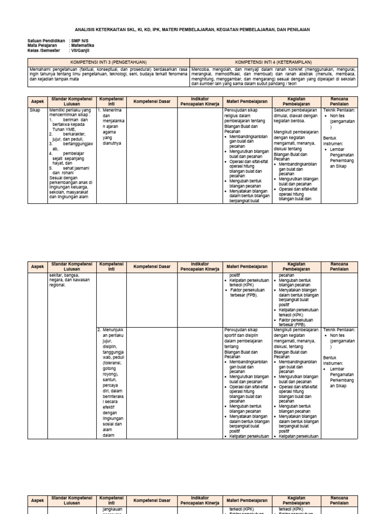 Analisis Keterkaitan SKL-KI-KD-SILABUS | PDF