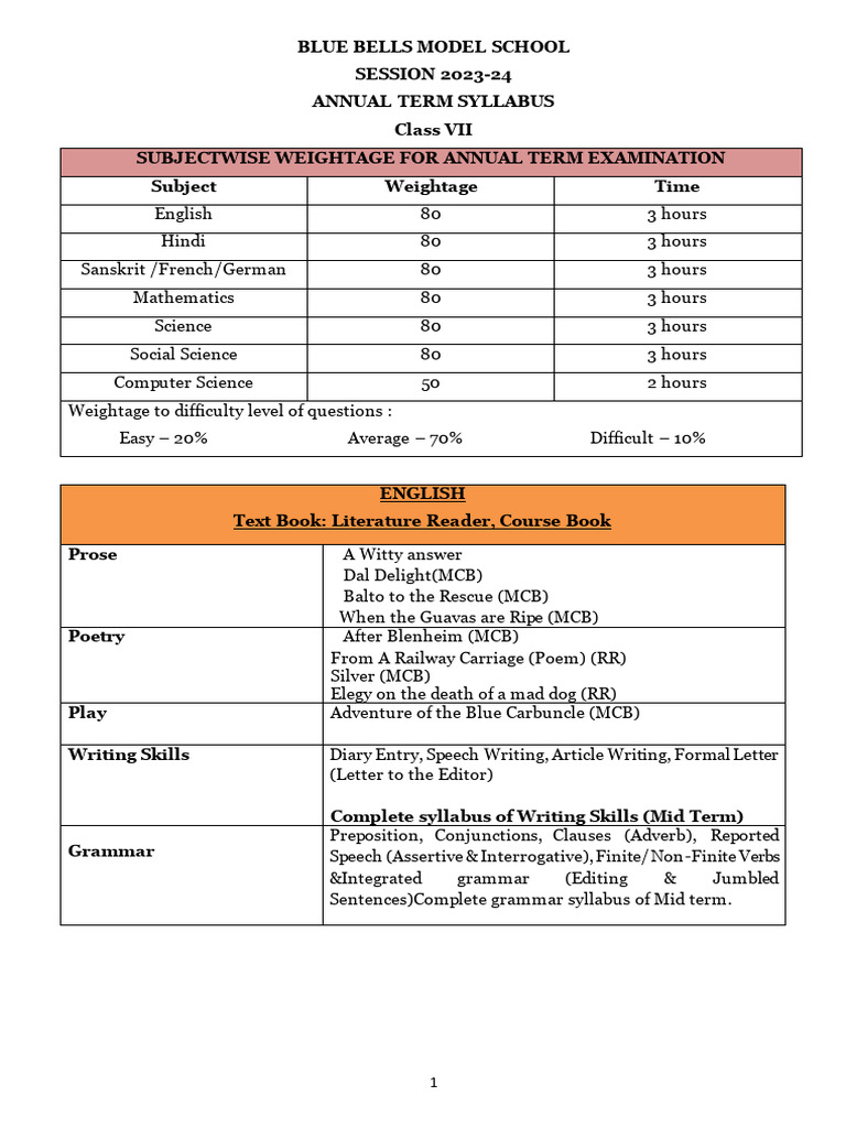 Class 7 Final Term Planner 202324 | PDF