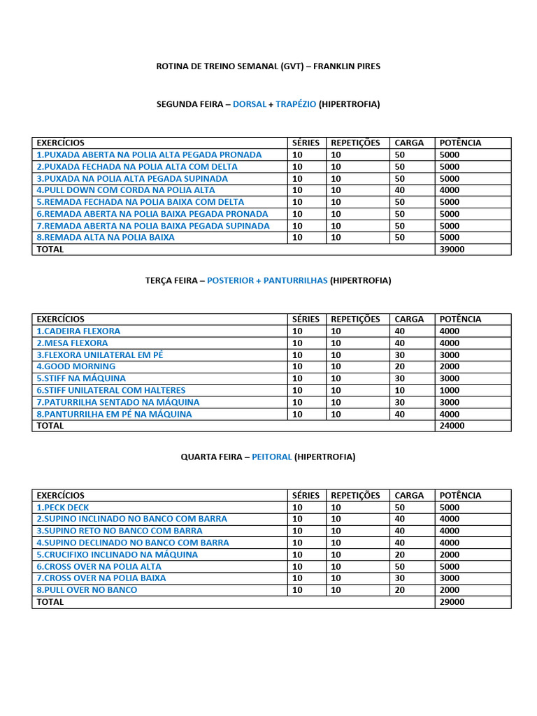 Rotina de Treino Semanal (GVT) | PDF | Peso | Gestão da obesidade