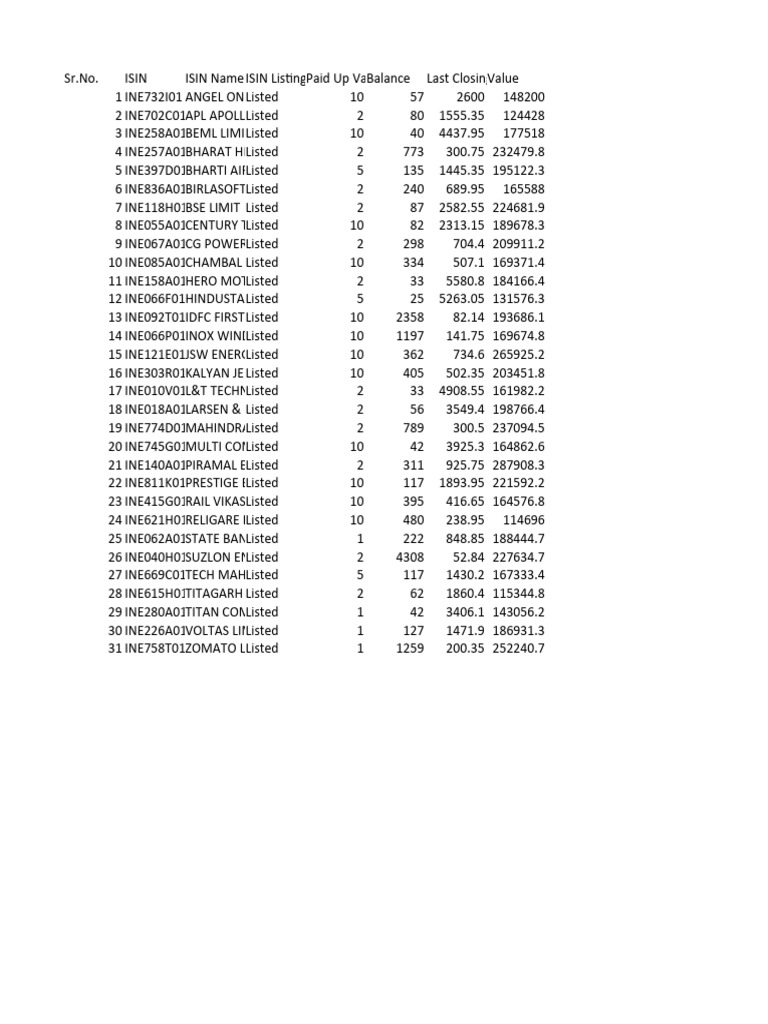 BO Details CDSL | PDF | Technology & Engineering