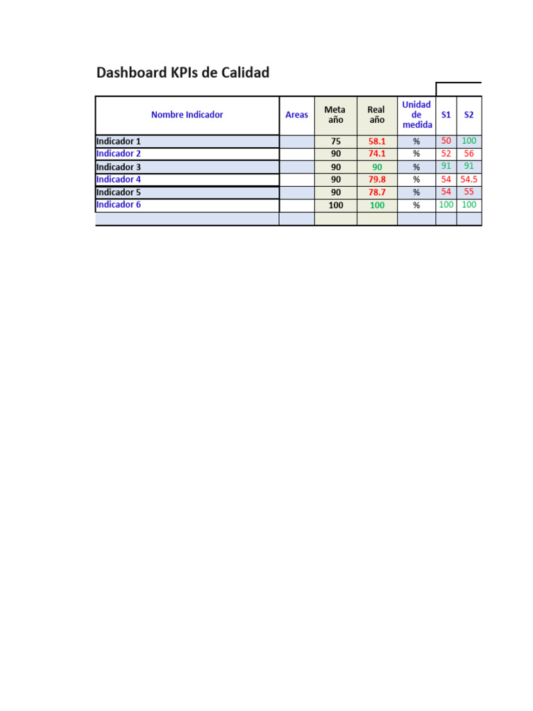 Ejemplo Dashboard KPIs | PDF