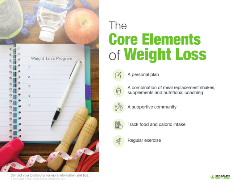 Core Elements of Herbalife Weight Loss | PDF