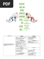 Escala de Desarrollo Psicomotor de Gesell | PDF