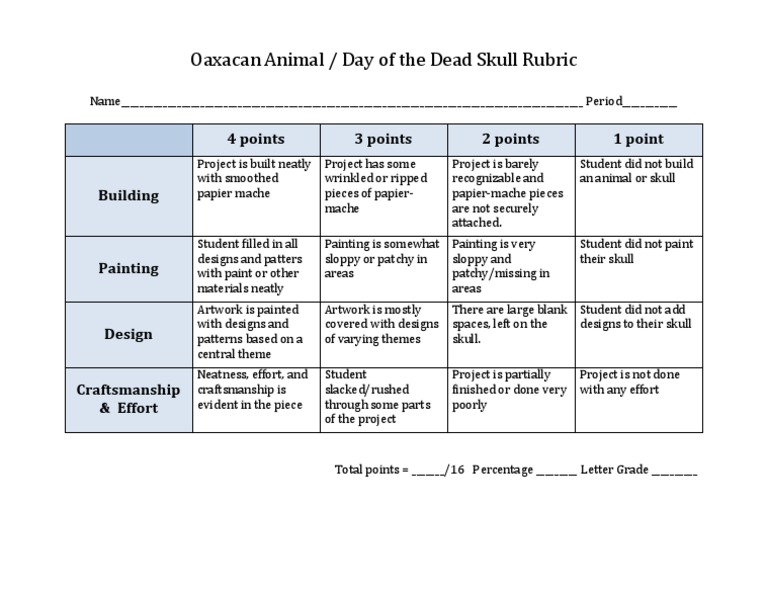 DOTD Skulls Rubric | PDF