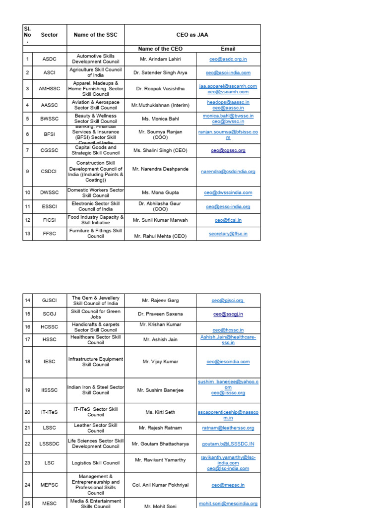 SSC JAA SPOC Details-20.07.2023 Update | PDF | New Delhi