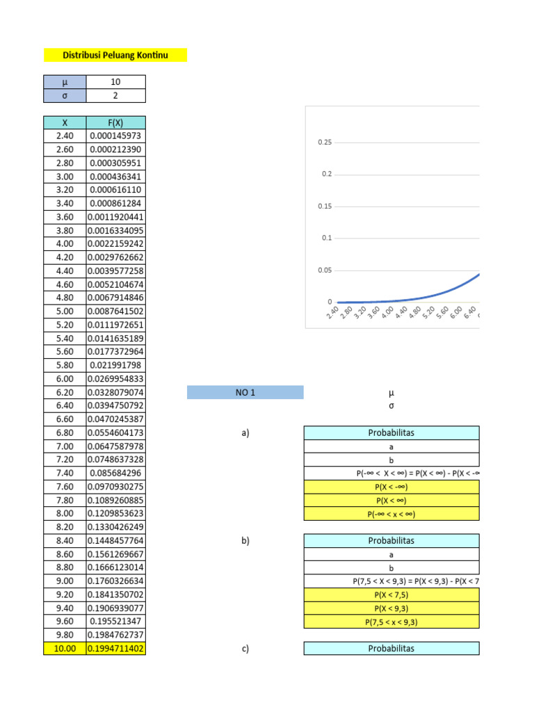1C DISTRIBUSI NORMAL 754230101 Muhamad HAFIZHU KHOIRRUDIN | PDF | Statistical Theory